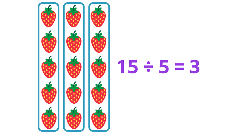 How to multiply and divide using an array - KS1 Maths resources for ...
