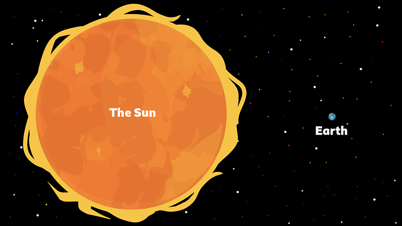The Sun – KS2 Science curriculum - BBC Bitesize