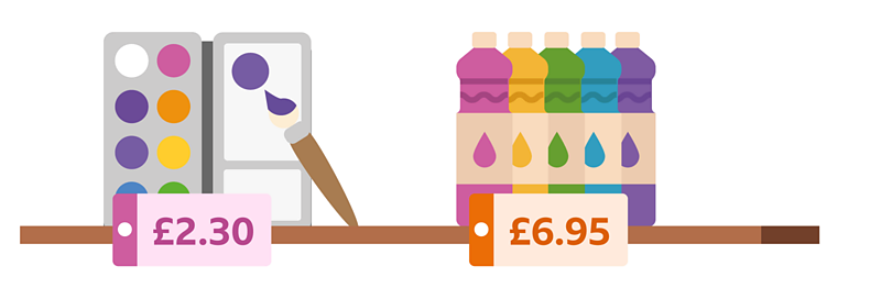Estimating money - Maths Collection - Learning with BBC Bitesize. - BBC ...