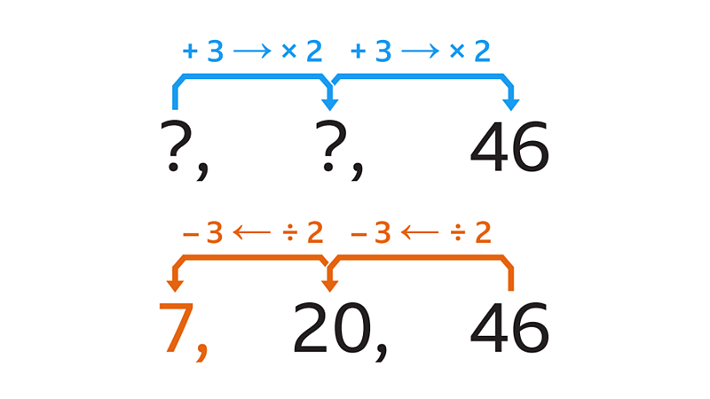 Sequences - GCSE Maths Revision - BBC Bitesize