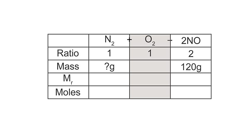 What does quantitative chemistry (1) at GCSE cover? - BBC Bitesize