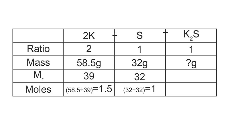 What does quantitative chemistry (1) at GCSE cover? - BBC Bitesize