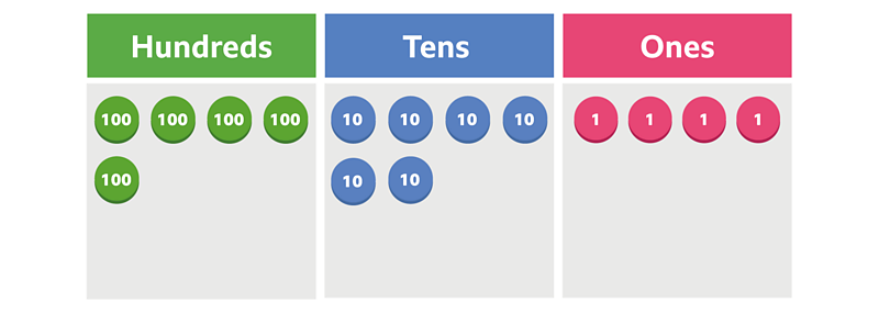What is place value? - KS2 Maths resources for Year 3 - BBC Bitesize
