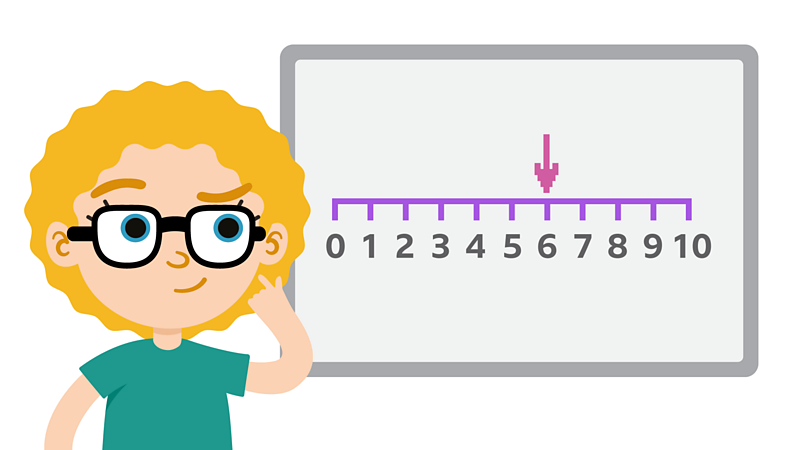 Number lines - KS1 Maths resources for Year 1 - BBC Bitesize