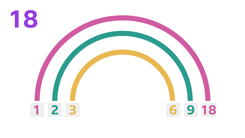 Learn how to use factors for division. - BBC Bitesize