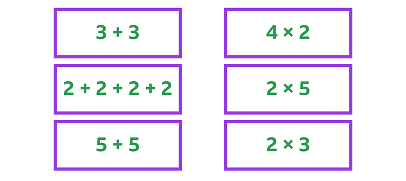 Repeated addition and multiplication - KS1 Maths resources for Year 2 ...