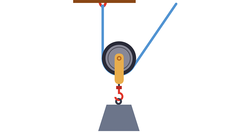 Pulleys, levers and gears – KS2 Science curriculum - BBC Bitesize