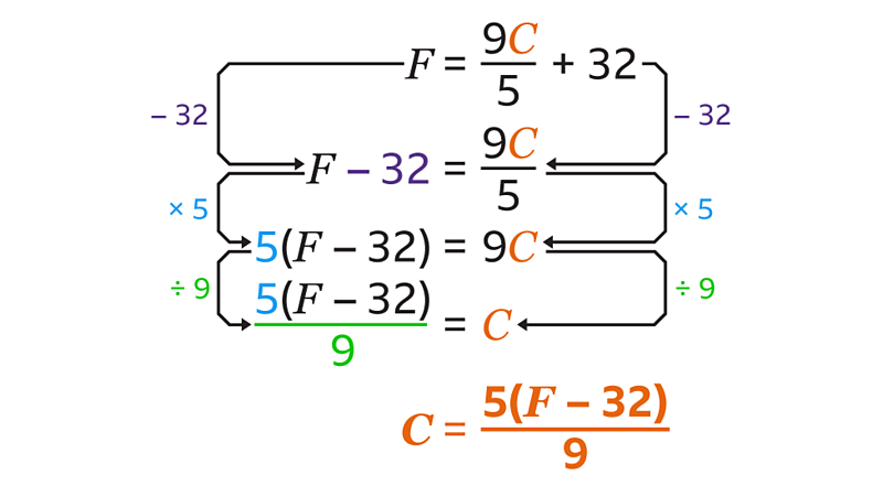 How to use formulae - GCSE Maths Revision - BBC Bitesize