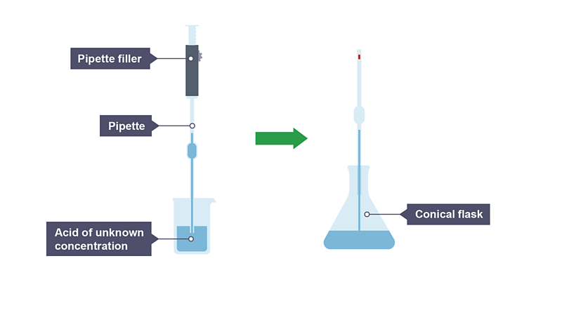 What is quantitative chemistry at GCSE level when it involves ...