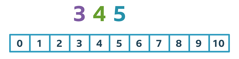 Ordering numbers - KS1 Maths - BBC Bitesize