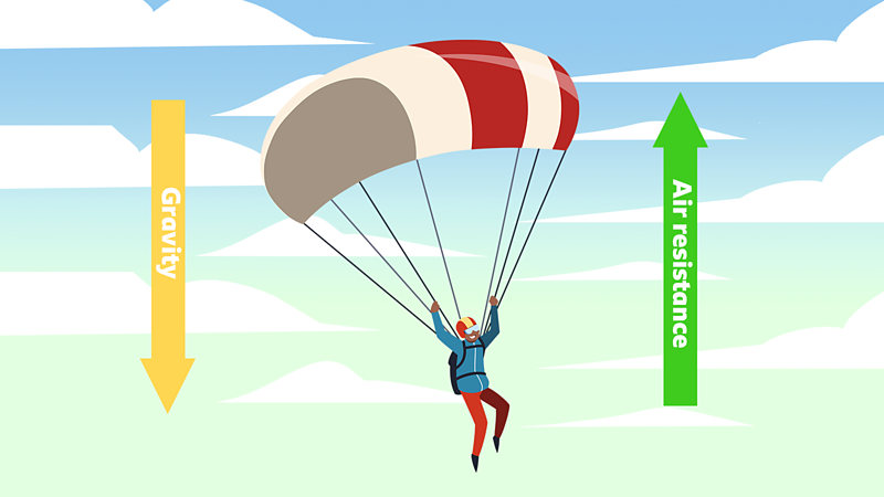 Air and water resistance – KS2 Science curriculum - BBC Bitesize