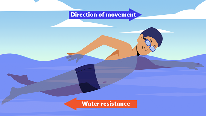 Air and water resistance – KS2 Science curriculum - BBC Bitesize