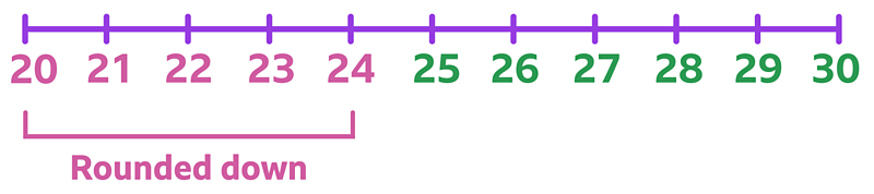 Rounding numbers - KS2 Maths resources for Year 4 - BBC Bitesize