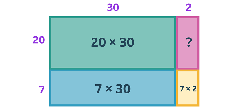 Multiplication using the area model - KS2 Maths resources for Year 6 ...
