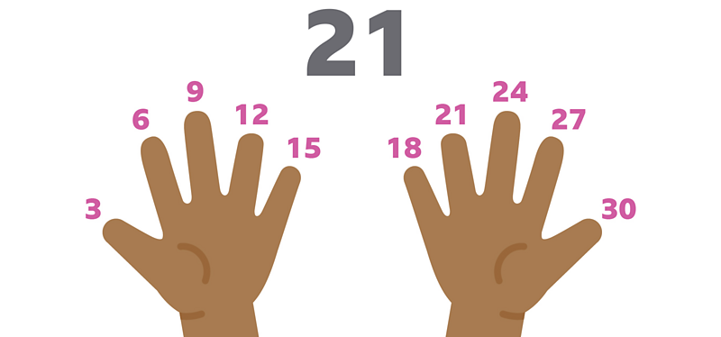 What are multiples? - KS2 Maths resources for Year 3 - BBC Bitesize
