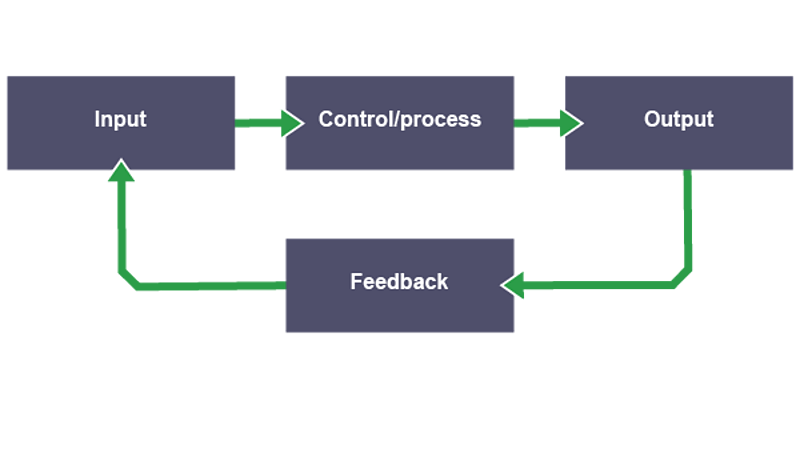 Electronic and microelectronic control systems - GCSE Design and ...