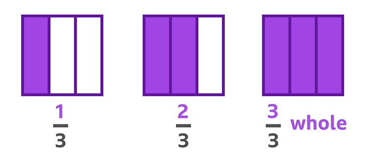 Making a whole - KS2 Maths resources for Year 4 - BBC Bitesize