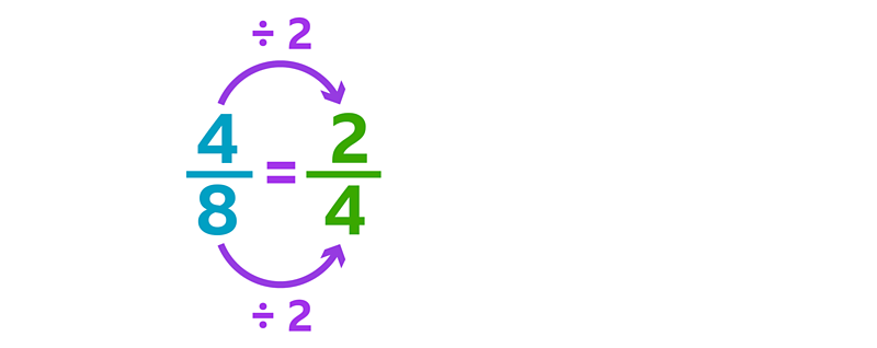 Equivalent fractions - KS2 Maths resources for Year 4 - BBC Bitesize