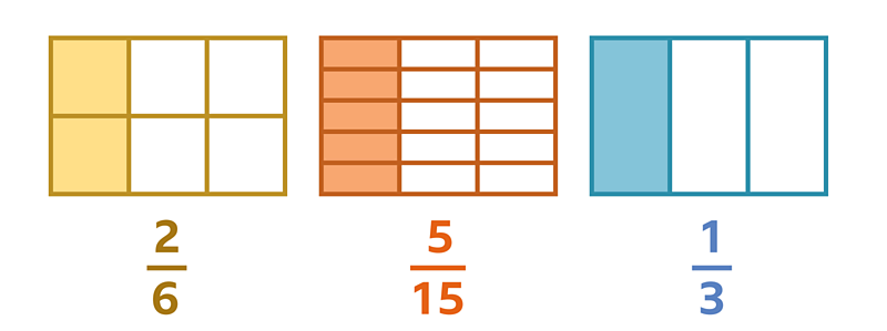 Equivalent fractions - KS2 Maths resources for Year 4 - BBC Bitesize