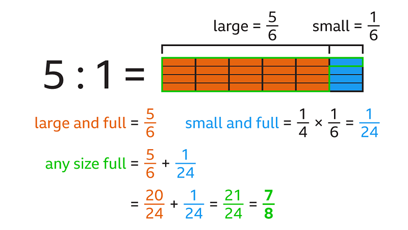 Ratio and fractions, and sharing in a ratio - BBC Bitesize