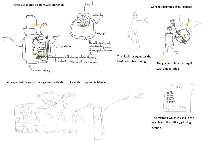 The ultimate guide to the BBC Gladiators micro:bit challenge - BBC Bitesize