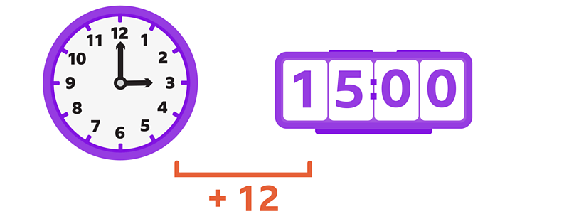 12 and 24 hour clock - KS2 Maths resources for Year 3 - BBC Bitesize
