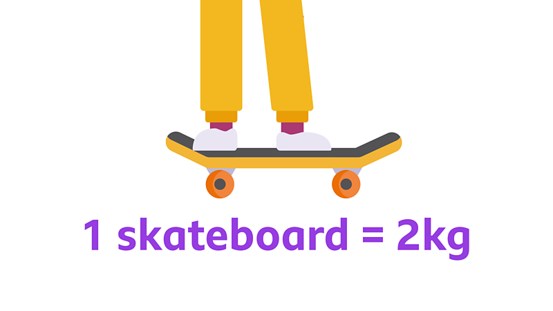 Measuring mass in kilograms - – KS1 Maths resources for Year 2 - BBC ...