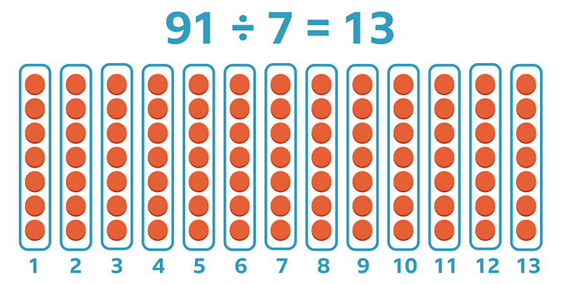Divide a 2-digit by a 1-digit number - KS2 Maths - Learning with BBC ...