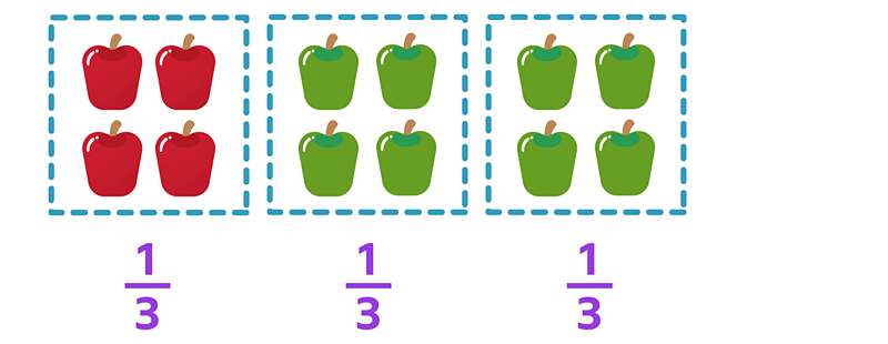 What are fractions? - KS2 Maths - Resources for Year 3 - BBC Bitesize