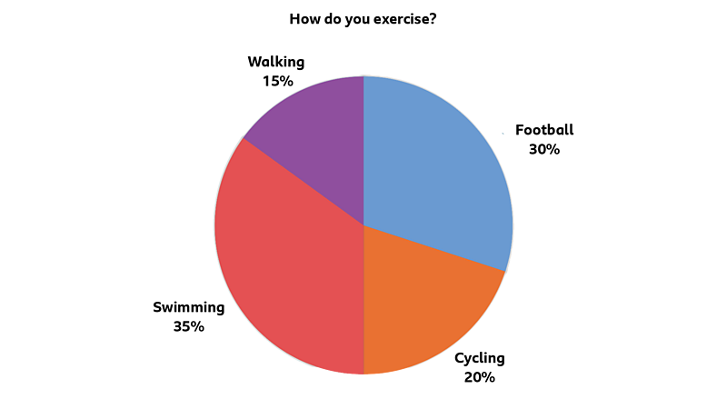 Recording and presenting scientific data – KS2 Science curriculum - BBC ...