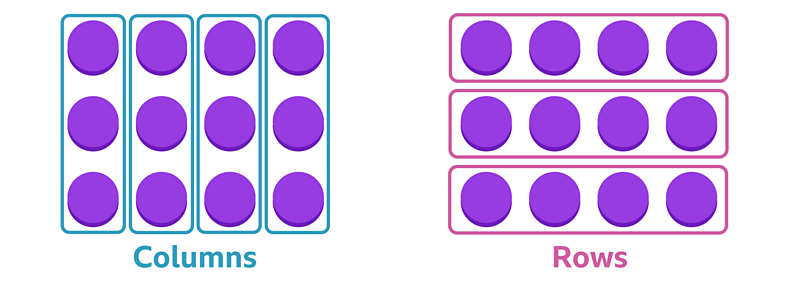 How to multiply and divide using an array - KS1 Maths resources for ...