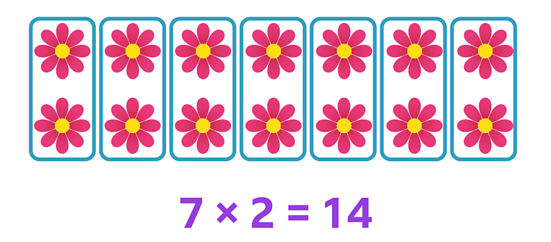 How to multiply and divide using an array - KS1 Maths resources for ...