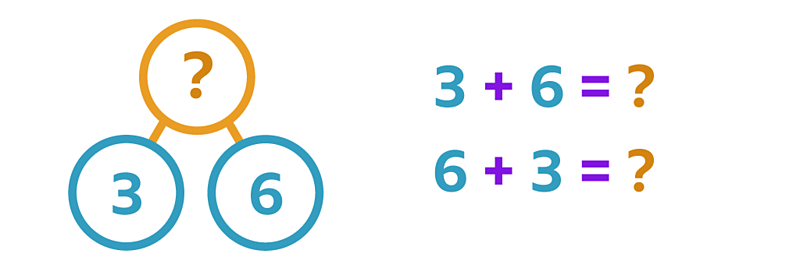 Finding a part using a part-whole model - KS1 Maths resources for Year ...