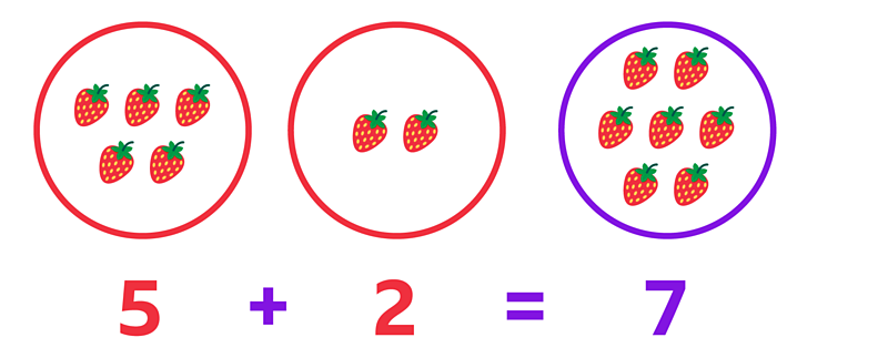 What is addition? - KS1 Maths - Year 2 - BBC Bitesize