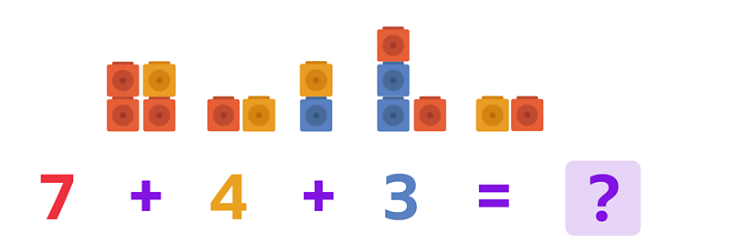 What is addition? - KS1 Maths - Year 2 - BBC Bitesize