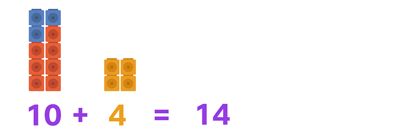 What is addition? - KS1 Maths - Year 2 - BBC Bitesize