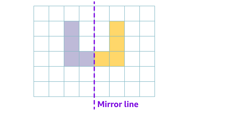 Translation and reflection - KS2 Maths - Year 6 - Learning with BBC ...
