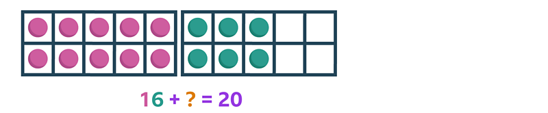 What are number bonds? - Year 2 - BBC Bitesize