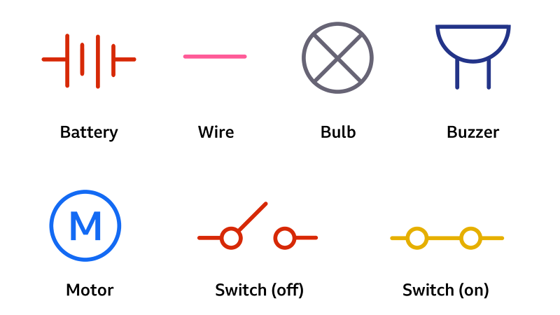 Circuit symbols – KS2 Science curriculum - BBC Bitesize