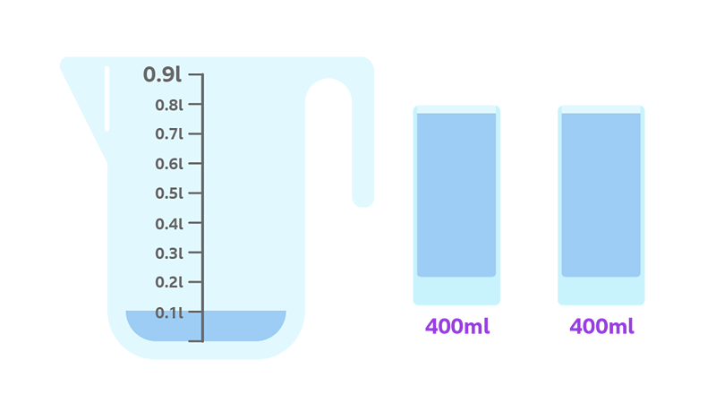 Measuring capacity - KS2 Maths resources for Year 5 - BBC Bitesize