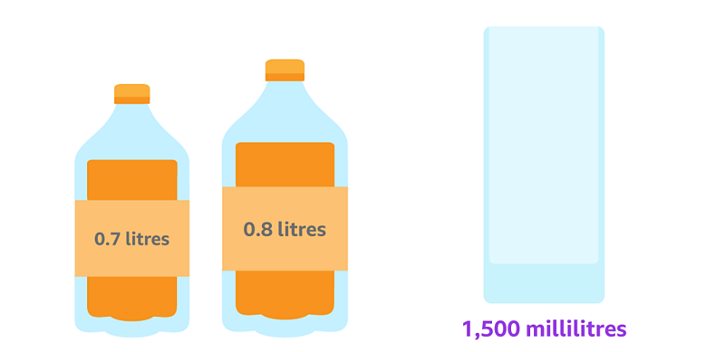 Measuring capacity - KS2 Maths resources for Year 5 - BBC Bitesize