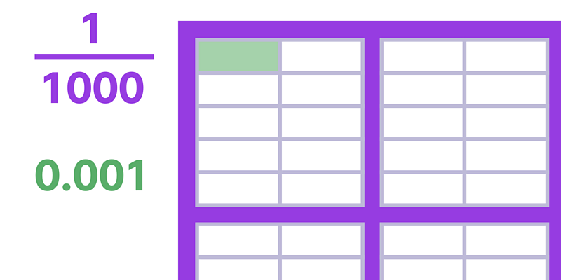Equivalent fractions and decimals - KS2 Maths - Learning with BBC Bitesize