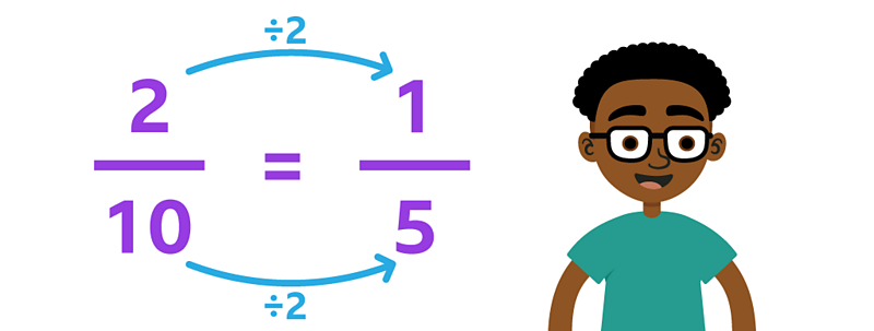 How to simplify fractions - KS2 Maths - BBC Bitesize