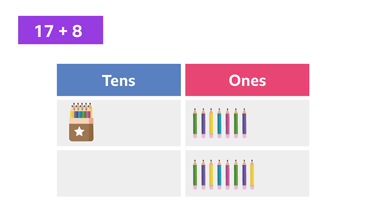 Addition with two-digit numbers - KS1 Maths - Year 1 - from BBC Bitesize