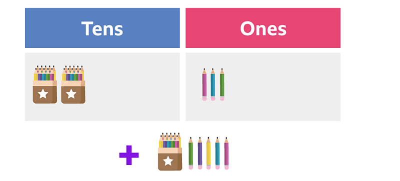 Addition with two-digit numbers - KS1 Maths - Year 1 - from BBC Bitesize