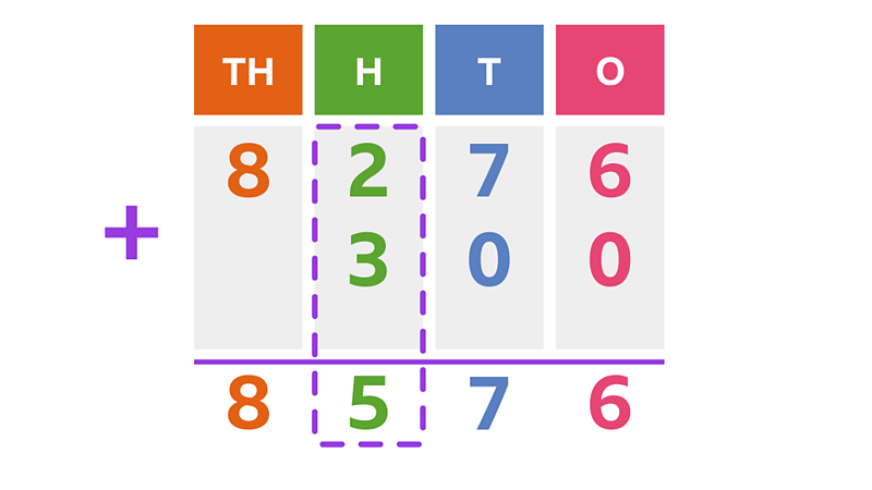 Mental addition and subtraction methods - KS2 Maths resources for Year ...