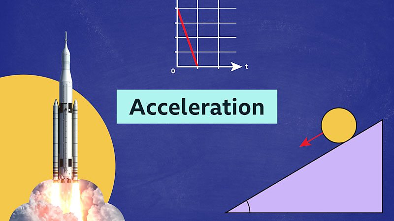 Quizzes - National 5 Physics - BBC Bitesize