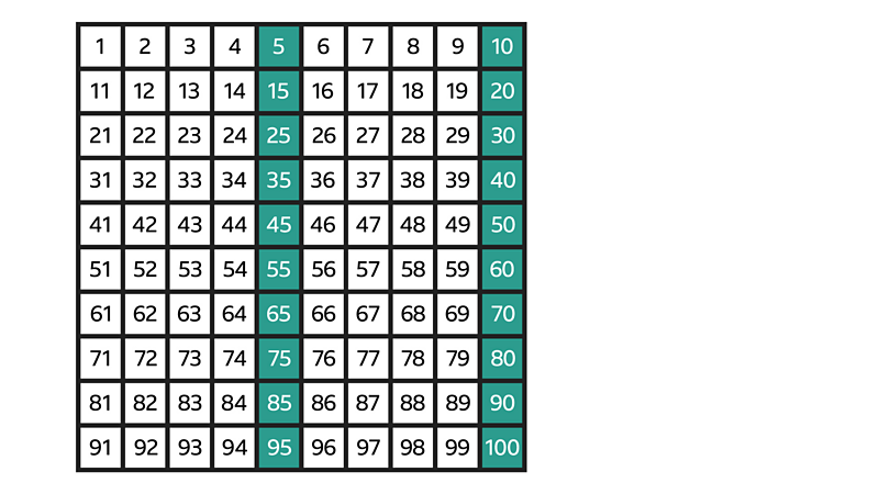 Count in 5s - KS1 Maths - Learning with BBC Bitesize