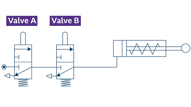 1.31 Input-Process-Output, 1.32 Cylinders, 1.33 Valves, 1.34 Logic and ...