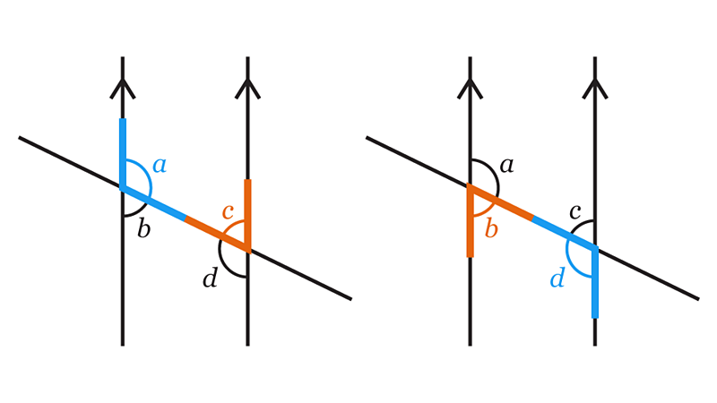 How to calculate angle in parallel lines - BBC Bitesize